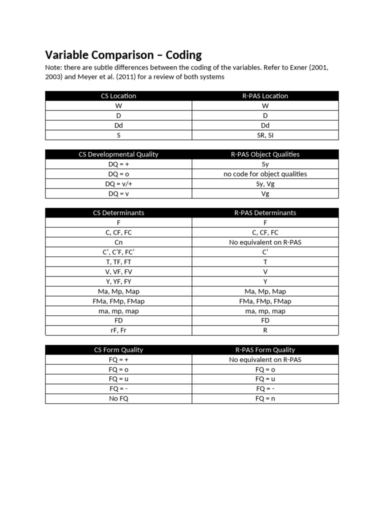 R-PAS Scores | PDF