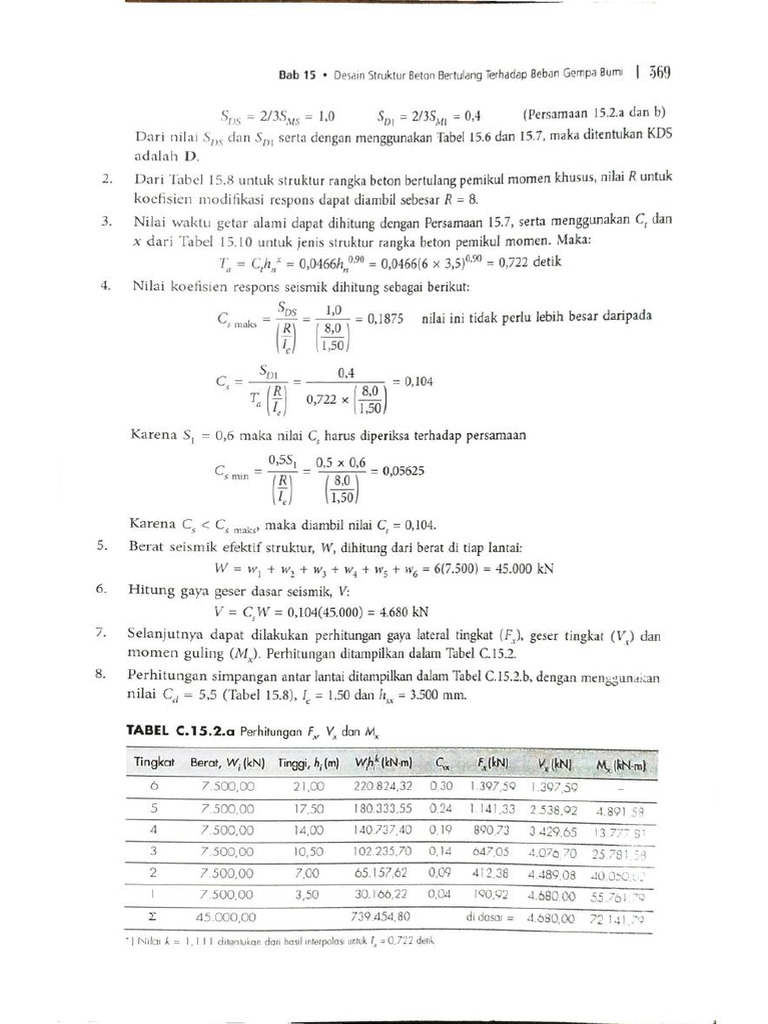 perancangan-struktur-beton-bertulang-agus-setiawan_compress-381 | PDF