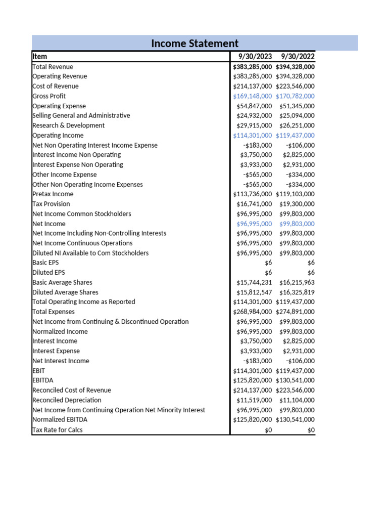 Apple Financial Statements | PDF | Equity (Finance) | Book Value