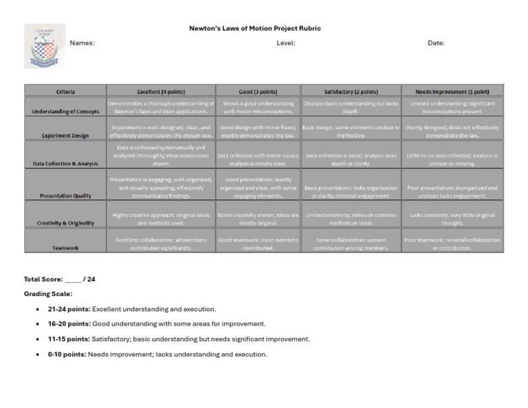 Newton's Law Project Rubric | PDF