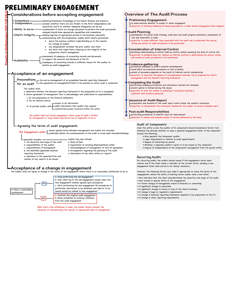 05-Preliminary Engagement Activities | PDF | Audit | Internal Control