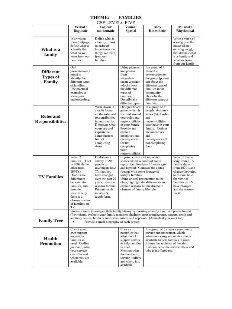 Families Assessment Sheet | PDF | Cognitive Science | Cognition