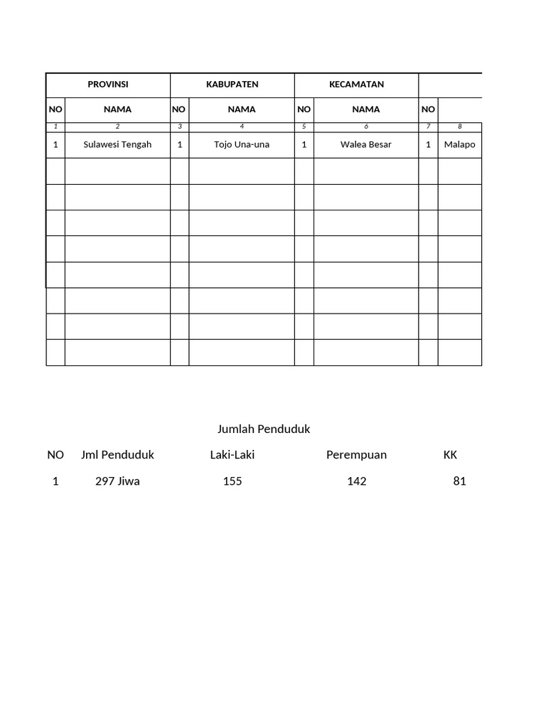 DATA KADES DAN PERANGKAT DESA MALAPO TAHUN 2025 | PDF