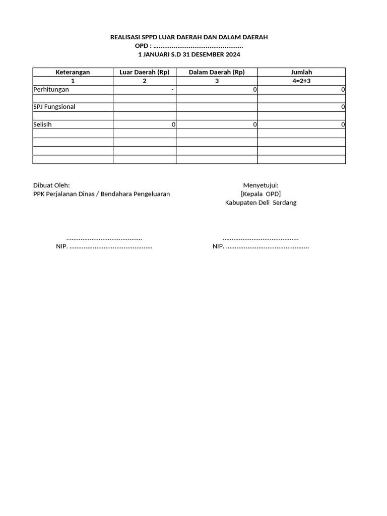 Lampiran Form Perjalanan Dinas | PDF