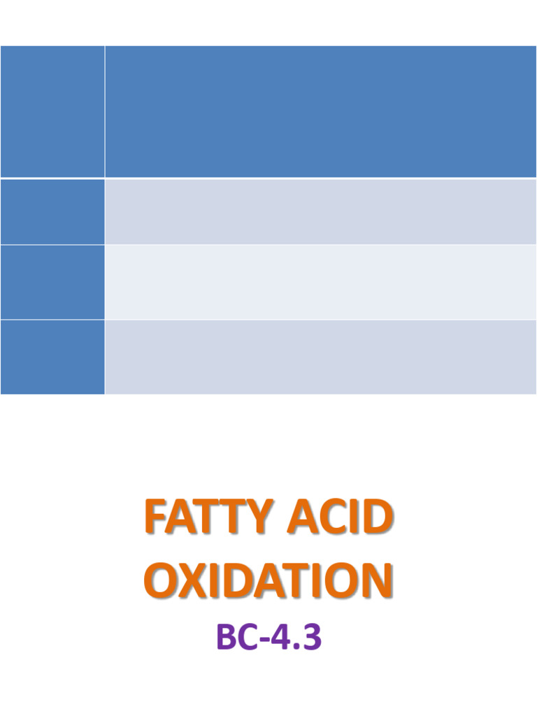 Beta Oxidation of Fatty Acids, Defects & Asso Disorders | PDF | Fatty ...
