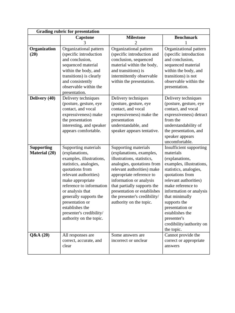 Grading Rubric For Presentation | PDF | Communication | Scientific Method