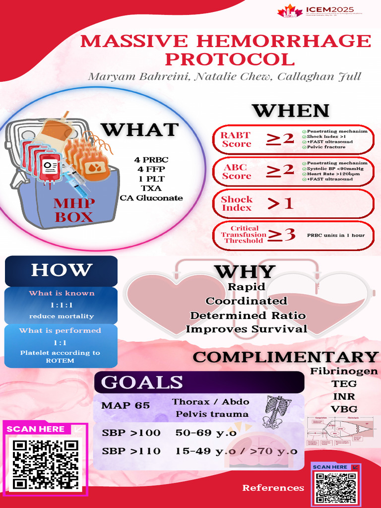 RABT Score in Massive Hemorrhage Protocol | PDF | Shock (Circulatory) | Bleeding