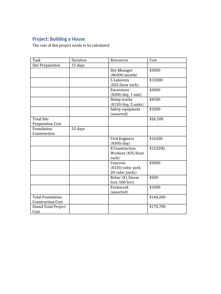 Project Management Cost Estimation Assignment | PDF