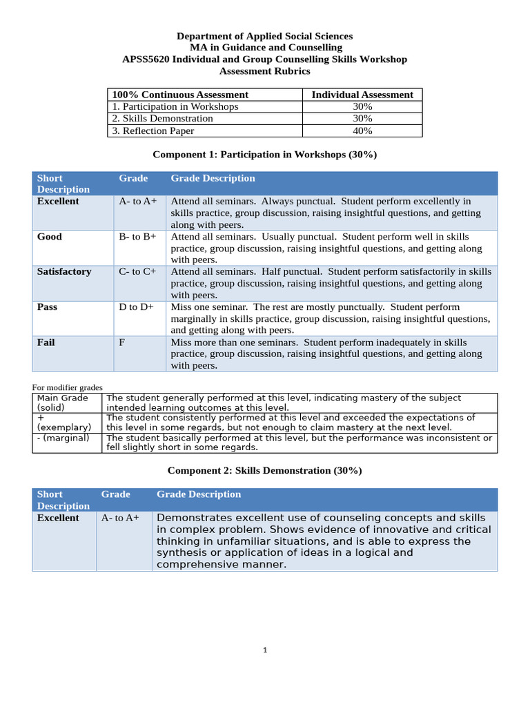 APSS5620 - Assessment Rubrics - 2024 | PDF | Concept | Critical Thinking
