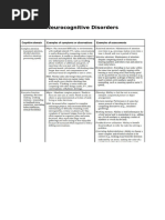 DSM-5-TR Neurocognitive Disorders Guide | PDF | Dementia | Neuroscience