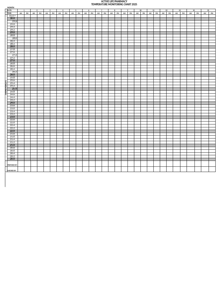 Temperature Monitoring Chart ACTIVE LIFE PHARMACY (1) | PDF