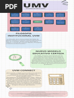 Filosofía Institucional Y Modelo Educativo de Uvm.: Filosofia | PDF