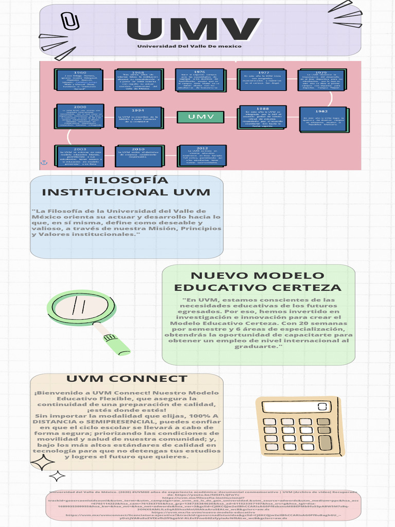 Infografía UVM | PDF