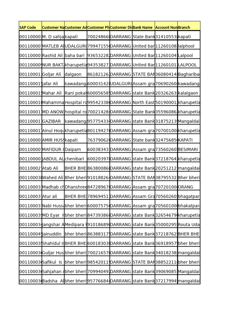 DARRANG Udalguri Mason List | PDF