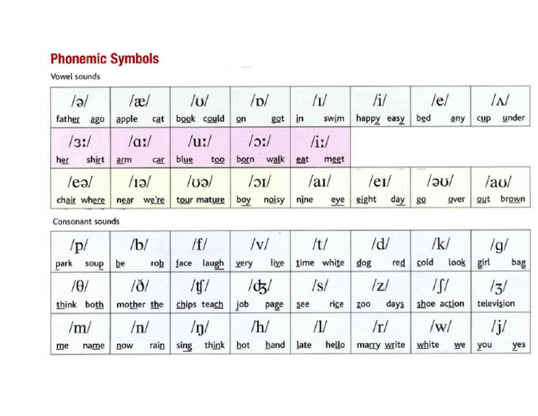 Phonemic Symbols | PDF