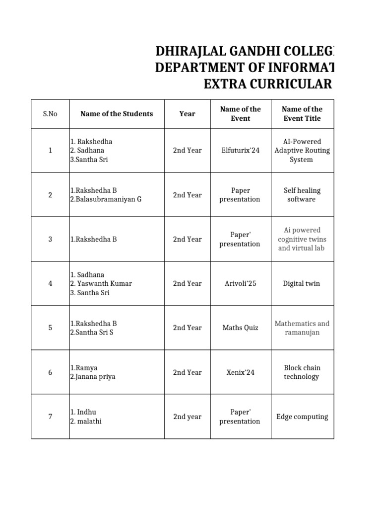 Student Extracurricular Activities 2024 | PDF | Science | Computing