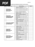 Checklist For Cable Trench (Indoor & Outdoor) | PDF | Building ...