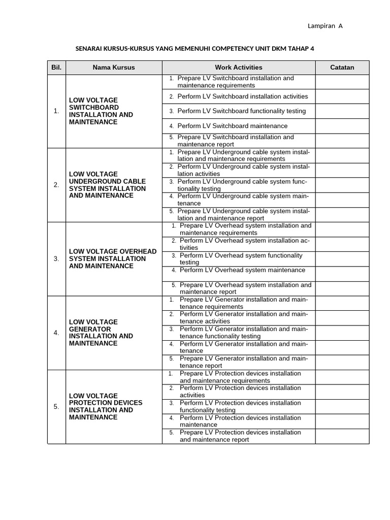 Surat Permohonan Kursus Ke Ilp Kuantan | PDF | Battery Charger ...