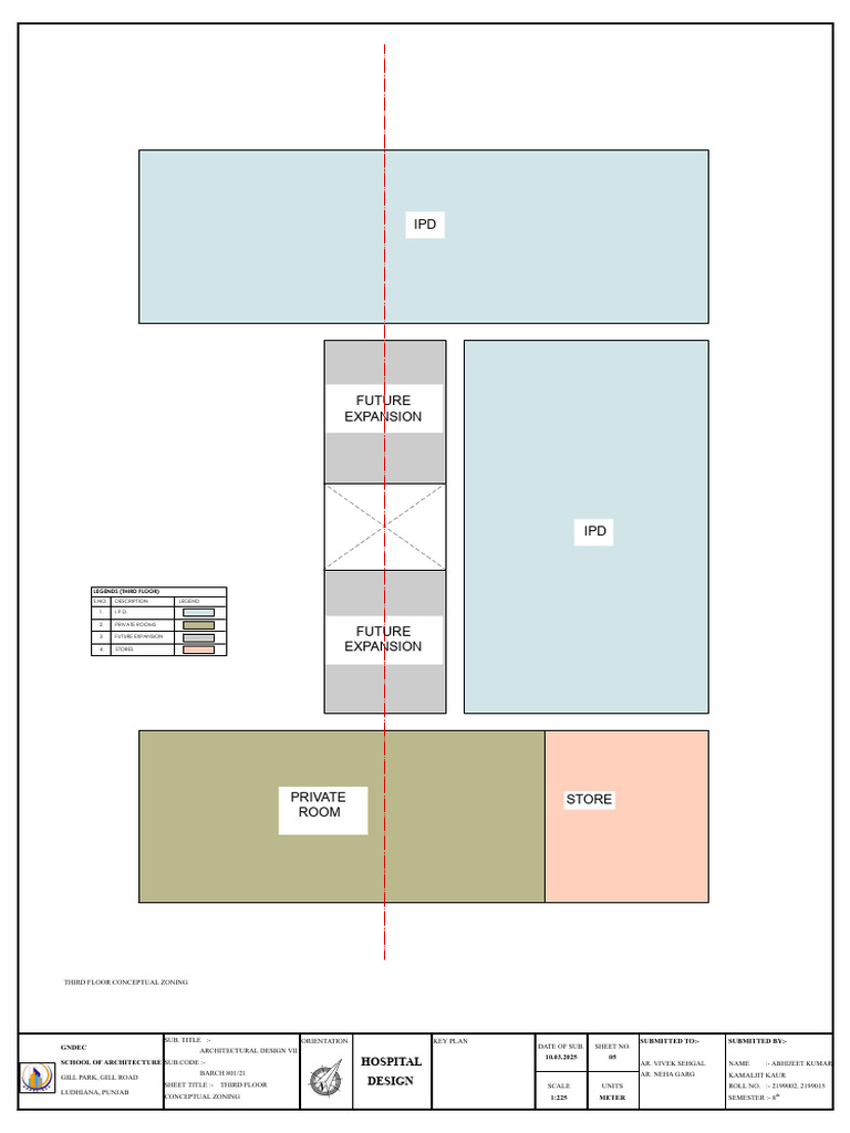 Hospital Design: Gndec School of Architecture Submitted By:-Submitted ...