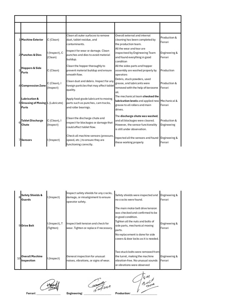 Maintenance Checklist Sheet (GZPK3537) | PDF | Lubricant | Mechanical ...