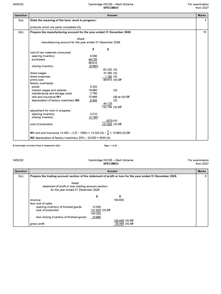 Manufacturing accounts - Practice worksheet 1 - Mark Scheme | PDF | Inventory | Business Economics