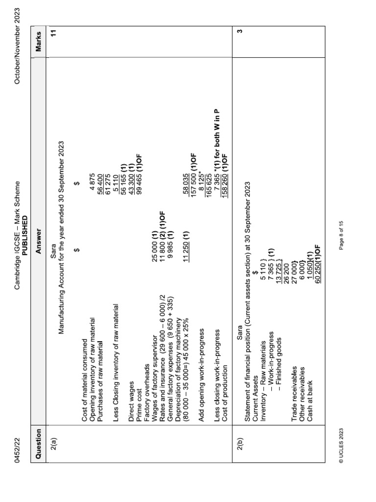 Manufacturing Accounts - Practice Worksheet 3 - Mark Scheme | PDF