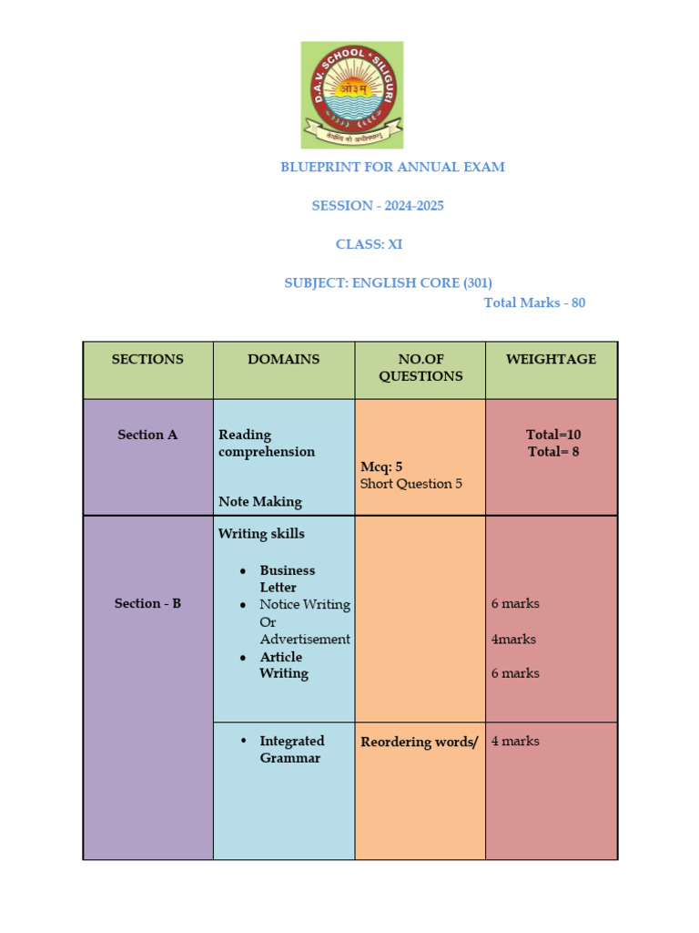 Class XI English Exam Blueprint 2024-25 | PDF