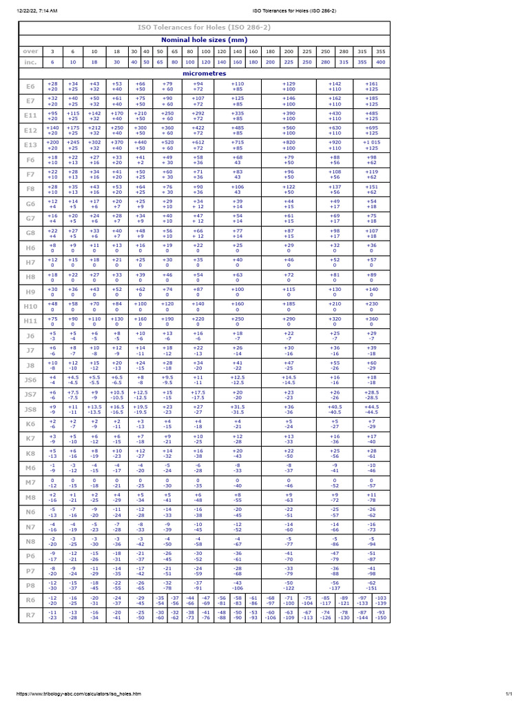 ISO 286-2 Hole Tolerance Chart | PDF | Engineering Tolerance ...