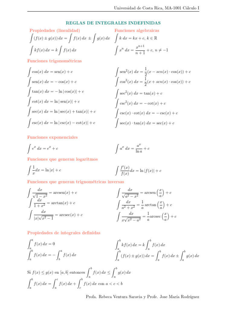 Resumen Integrales, Formas y Tecnicas | PDF | Funciones especiales | Física Matemática