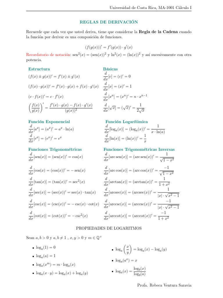Derivacion Reglas y Formulas Basicas | PDF | Conceptos matemáticos ...