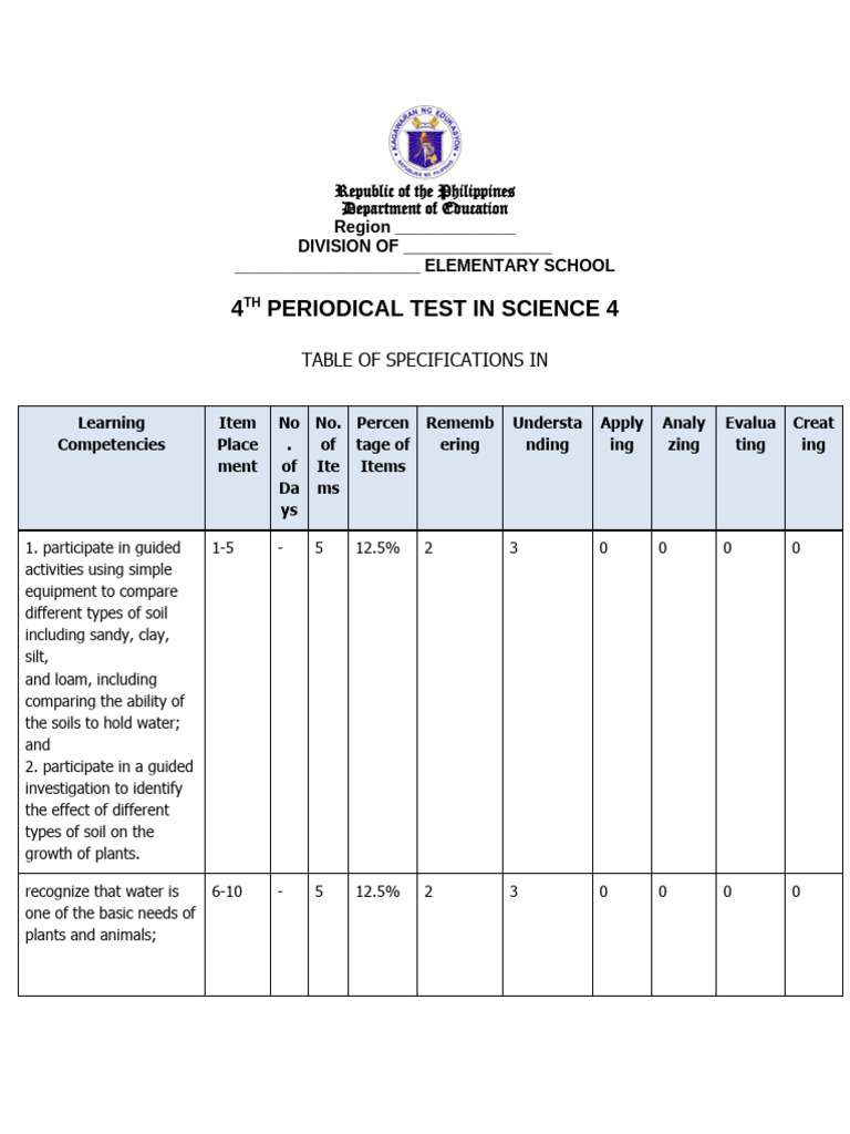 Grade 4 Science 4th Periodical Test | PDF | Sun | Cloud