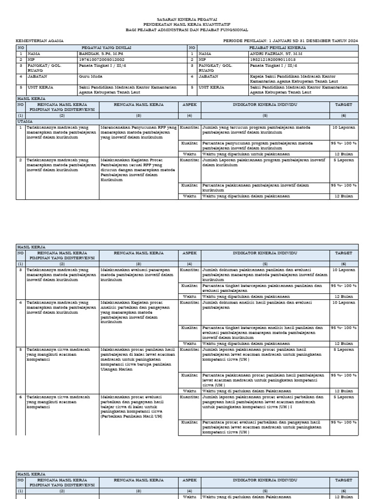 sasaran skp final bu bahdiah | PDF