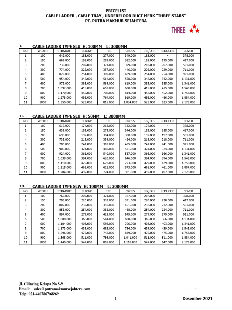 Pricelist PMS - Desember 2021 | PDF