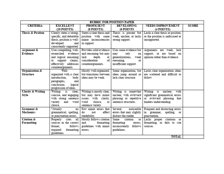 RUBRIC FOR POSITION PAPER | PDF | Argument | Citation