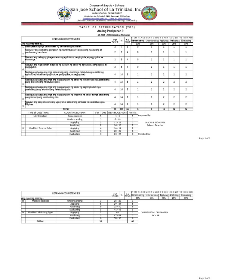 TOS - G9 - Quarter 4 - F | PDF