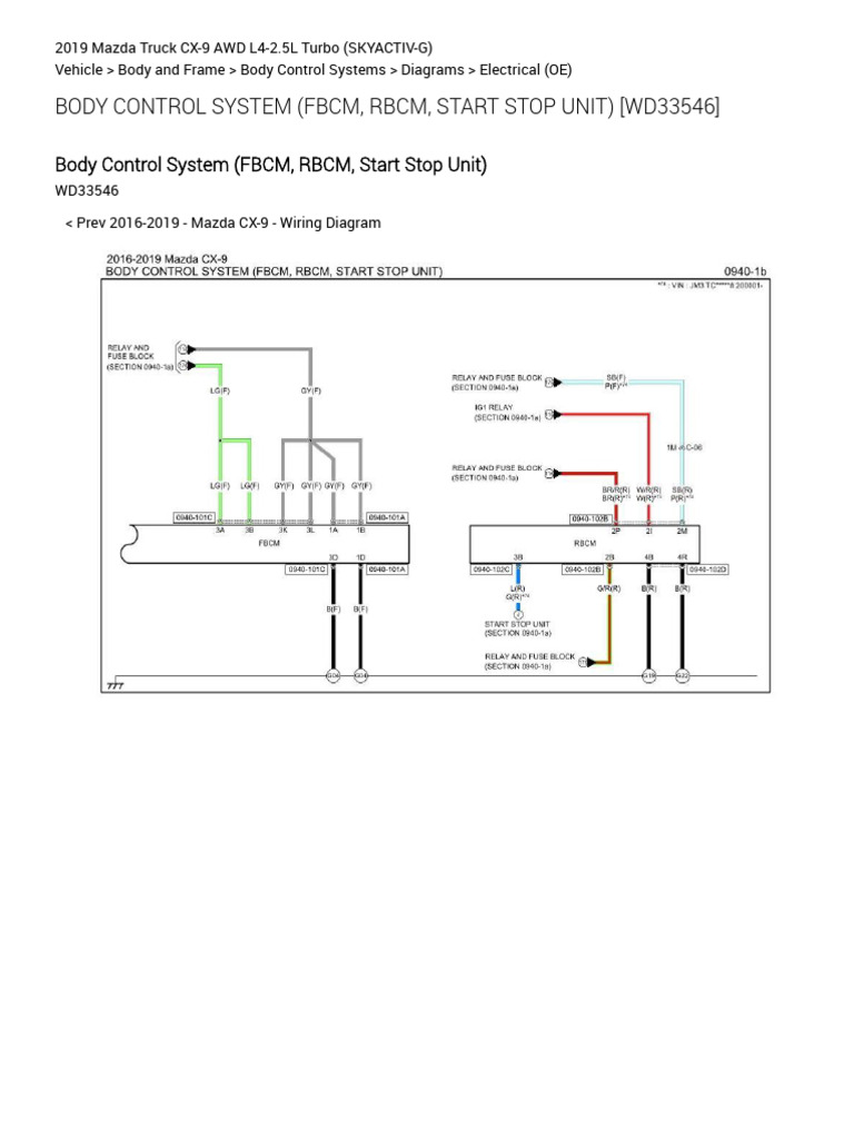 Body Control System (FBCM, RBCM, Start Stop Unit) (WD33546) (Body ...