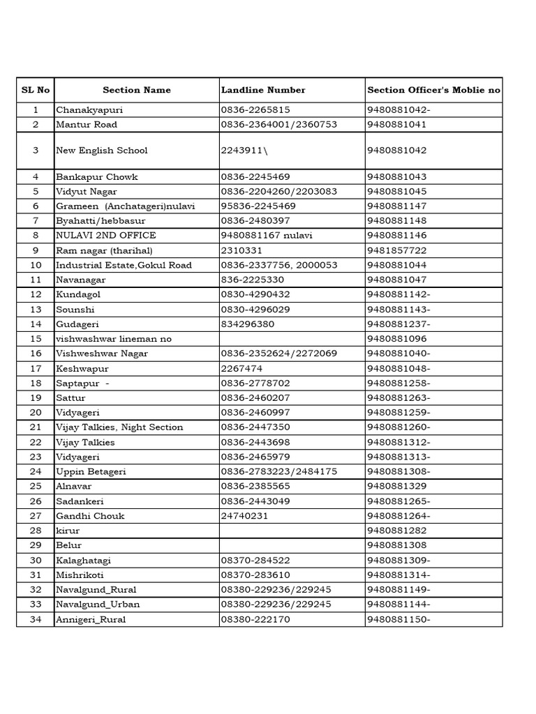 Section Officers List | PDF