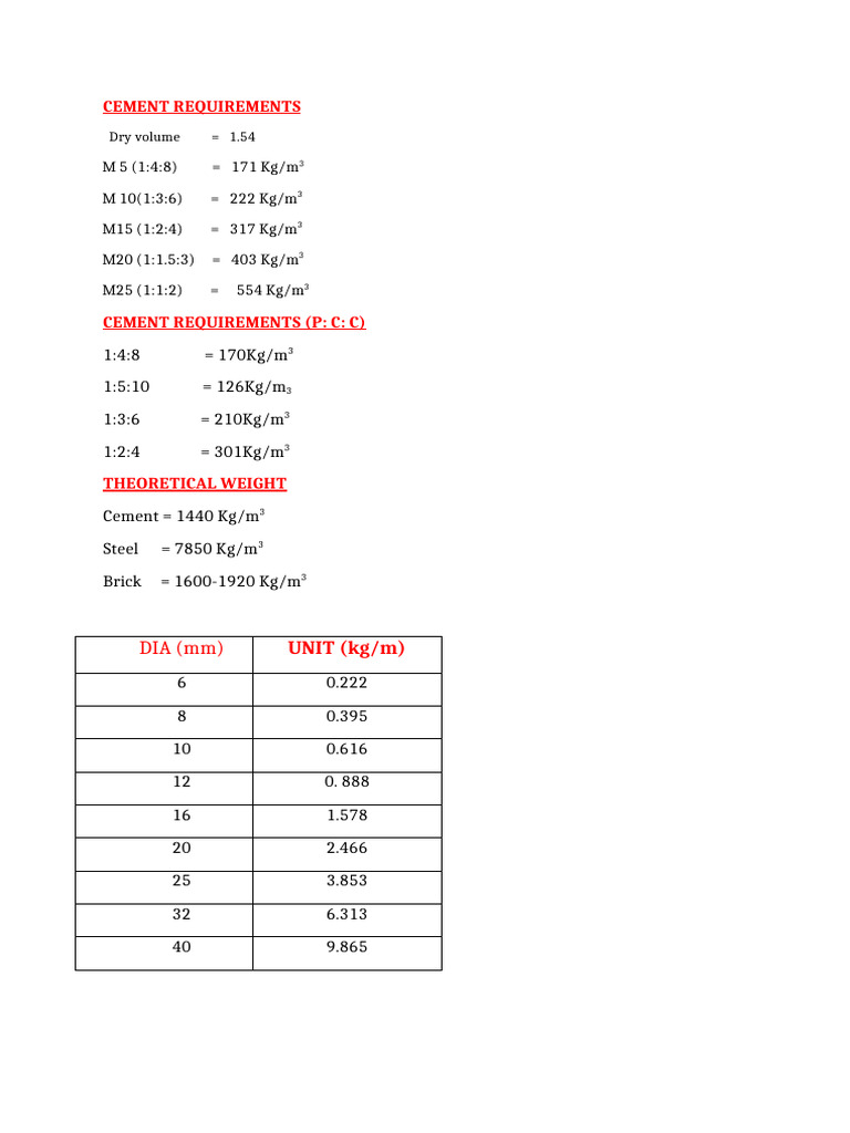 Cement Requirements | PDF