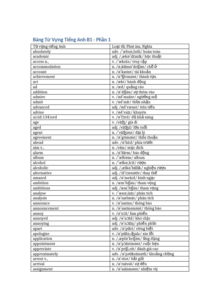 B1 Vocabulary Part 1 | PDF