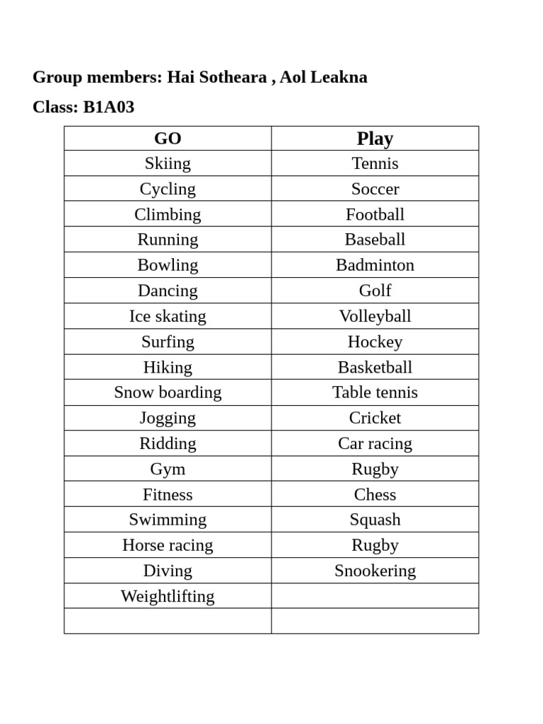 Group Members | PDF