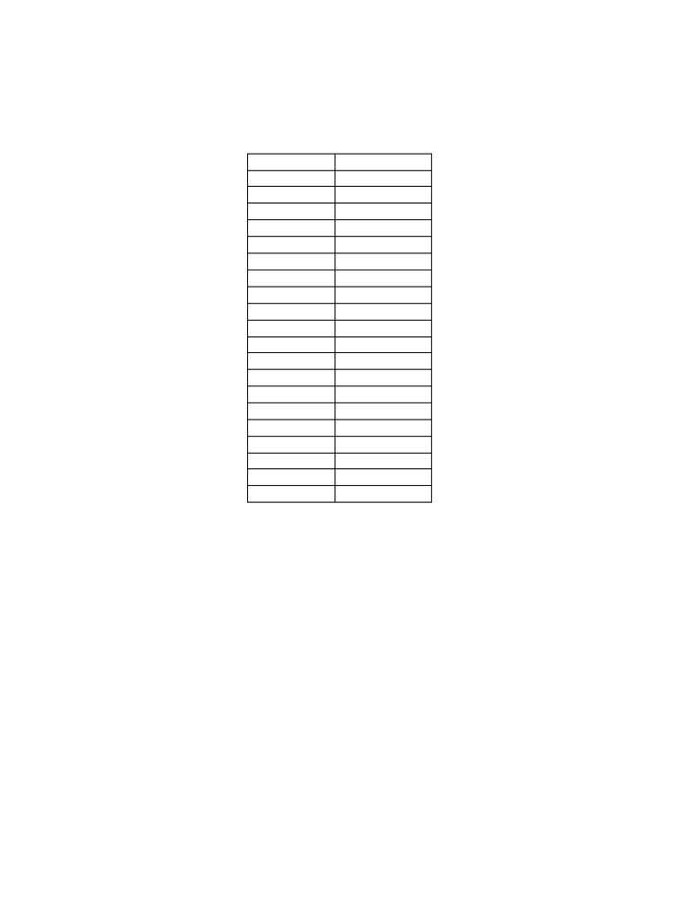 M SC Sem 4 Project Students Disribution | PDF
