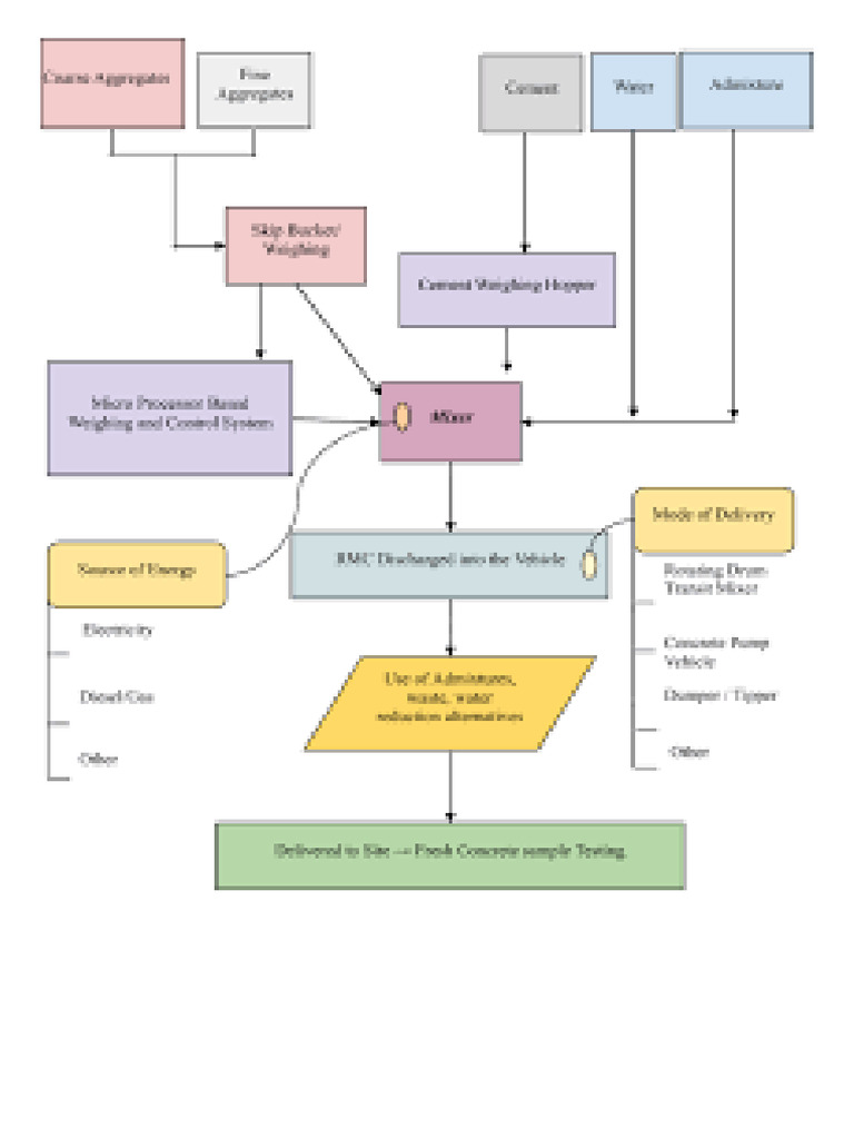 RMC Research 4 | PDF