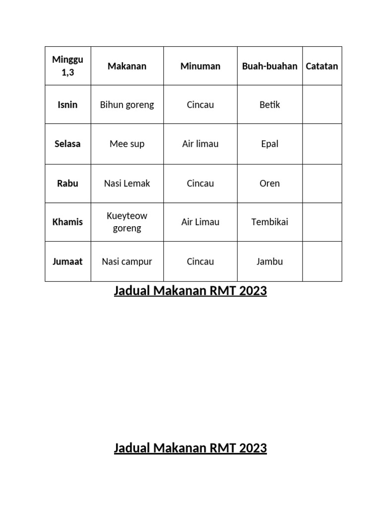 Jadual Makanan RMT | PDF