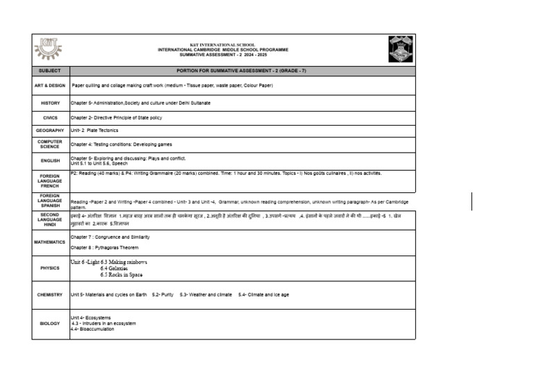 Grade 7 Syllabus Sa2 2024-2025 | PDF