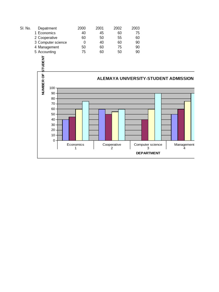 Student Admission Data Overview | PDF