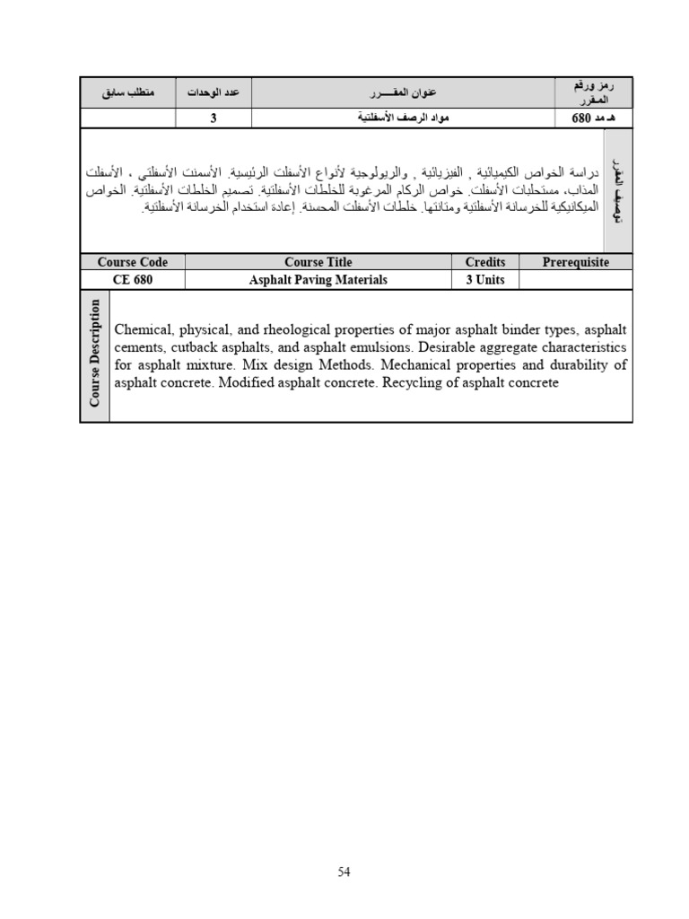 Ce 680 | PDF