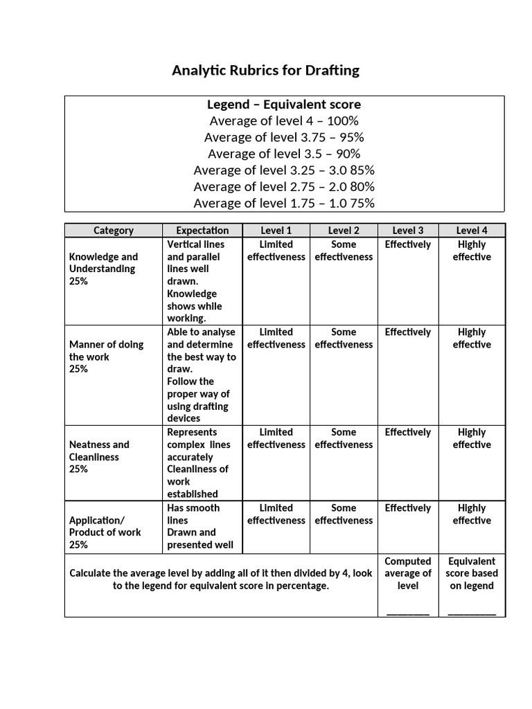 Analytic Rubrics For Drafting | PDF