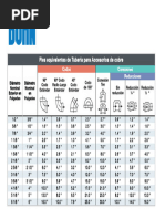 Tabla de Conversión DN A NPS (Pulgadas) para Medir Diámetros de Tubería ...