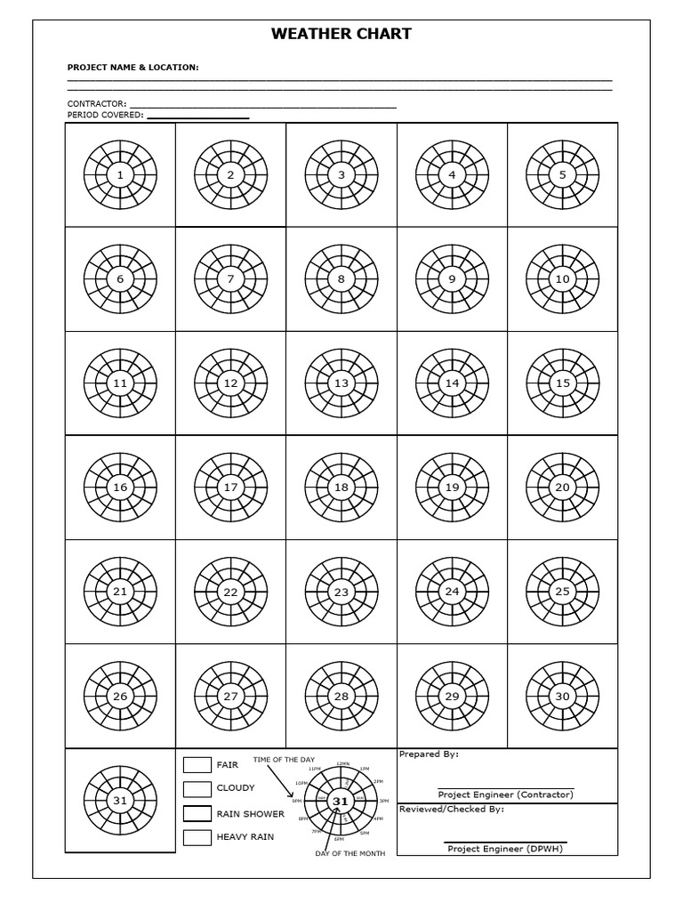 Construction Weather Chart Template | PDF