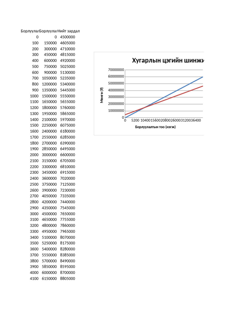 Break Even Analysis With Chart | PDF